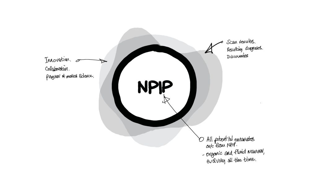 NPIP – Fluid